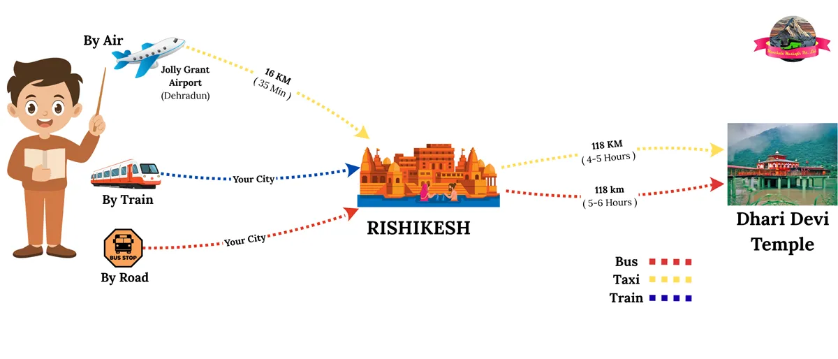Dhari Devi Temple Uttarakhand: Complete Travel Guide 2026